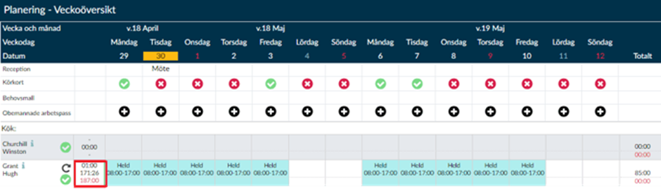 Årsarbetstid i Timeplan